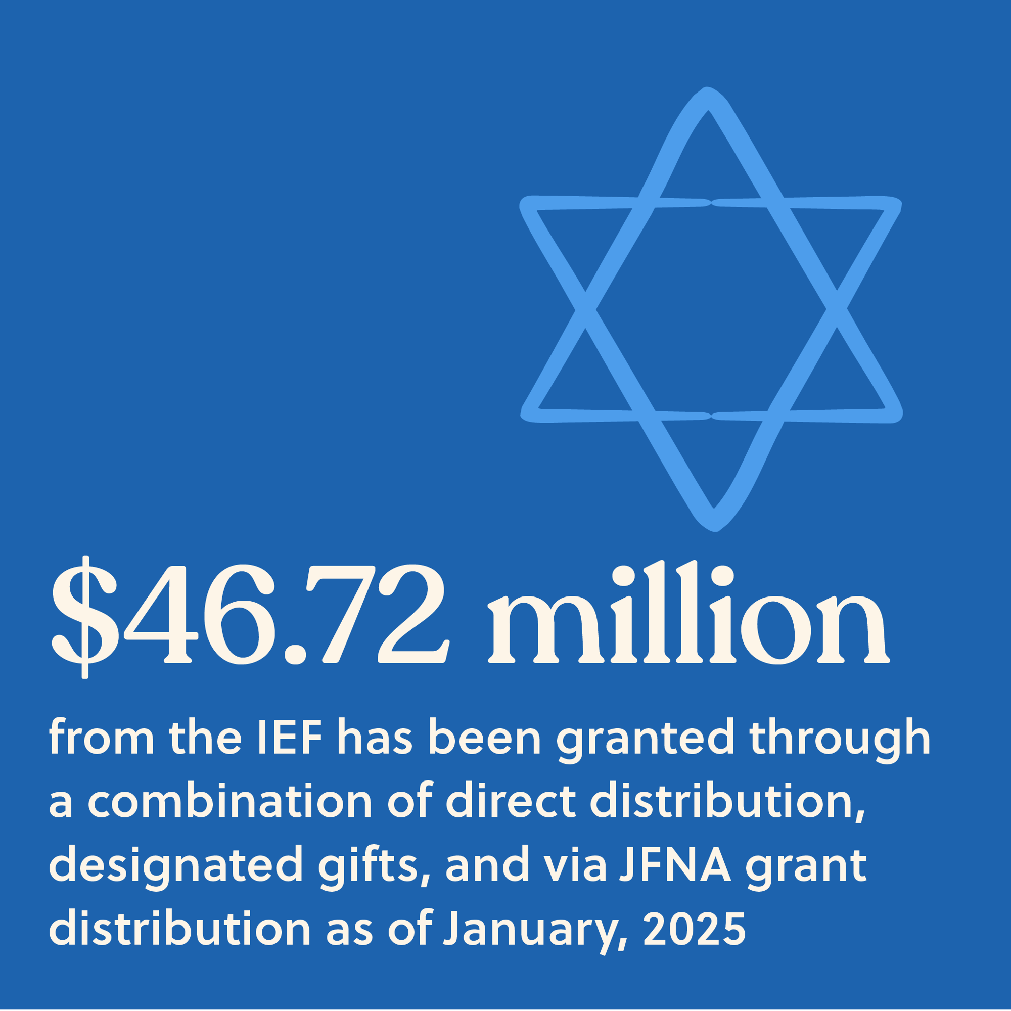 CJP’s Israel Emergency Fund
